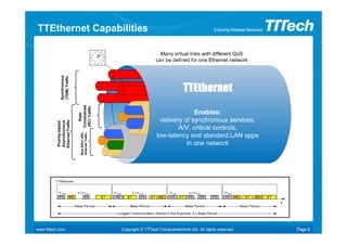 Deterministic Ethernet - TTEthernet | PPT