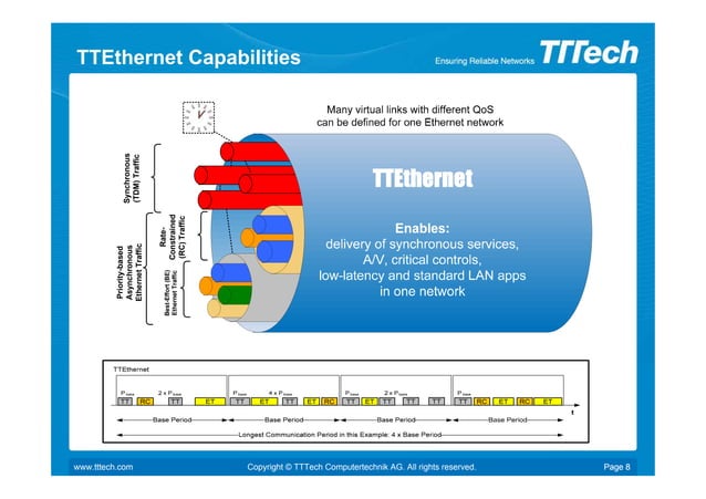 Deterministic Ethernet Ttethernet Ppt