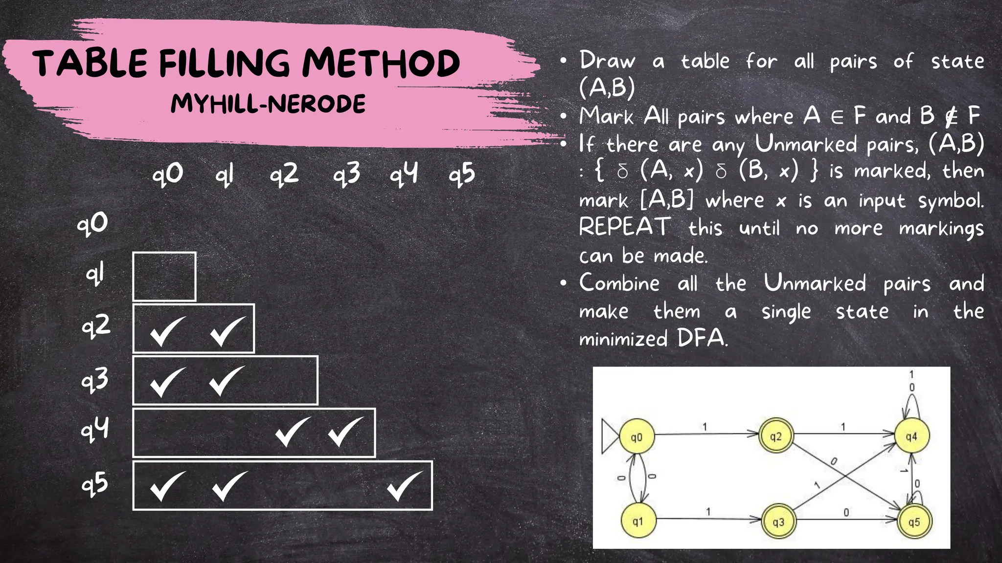 Deterministic Finite Automata presentation | PPT