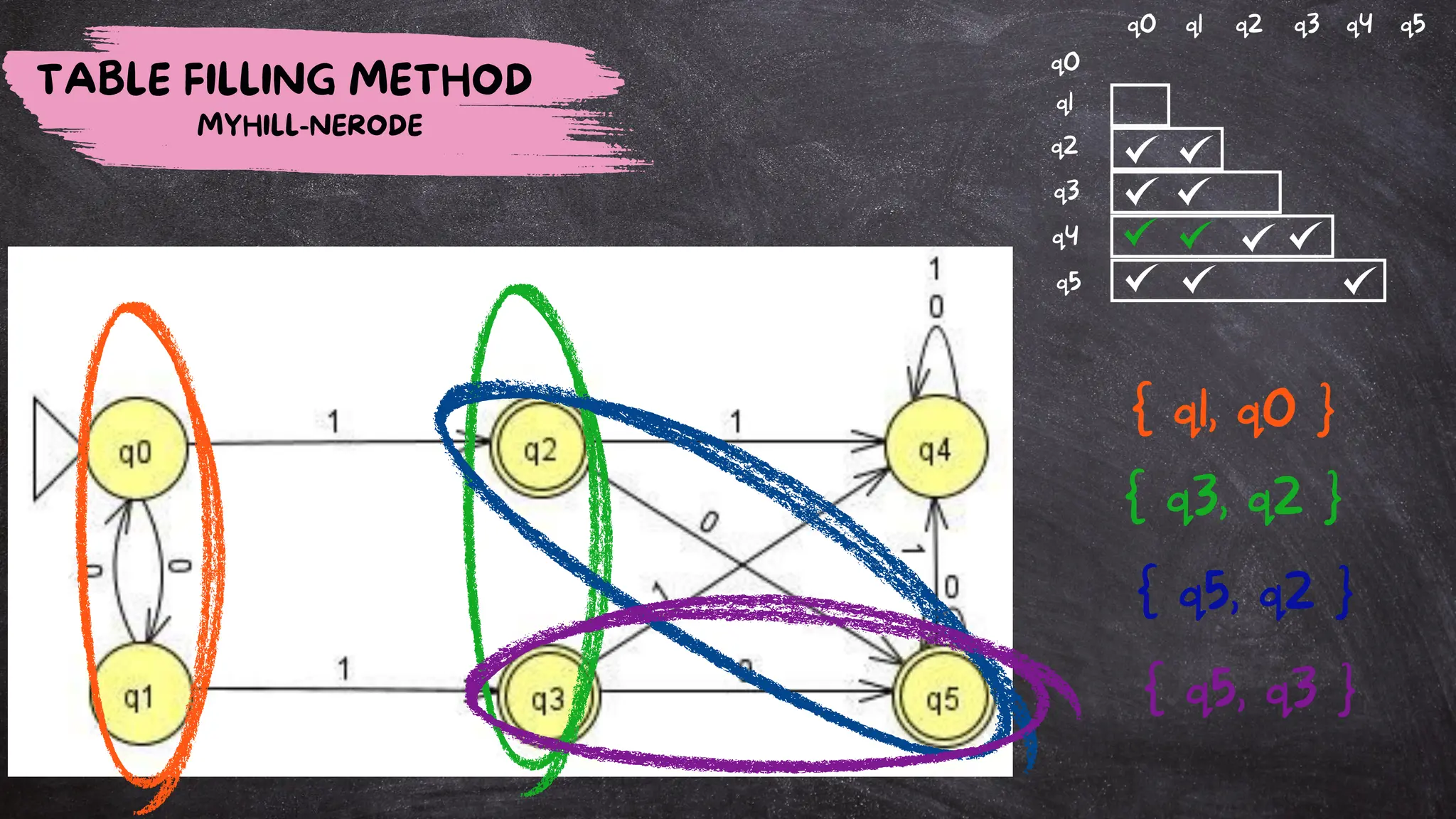 Deterministic Finite Automata presentation | PDF