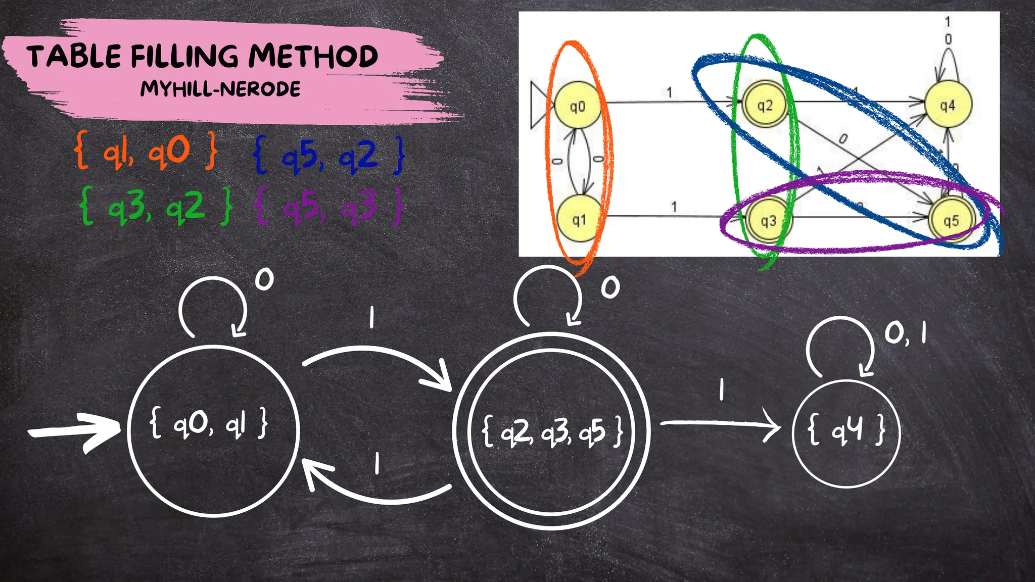 Deterministic Finite Automata presentation | PDF