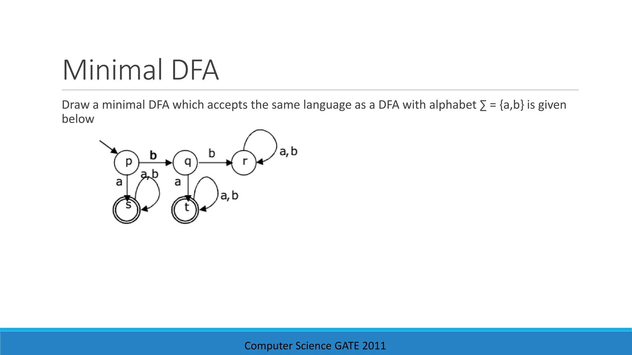 Deterministic Finite Automata (DFA) | PPT Deterministic Finite Automata (DFA) | PPT