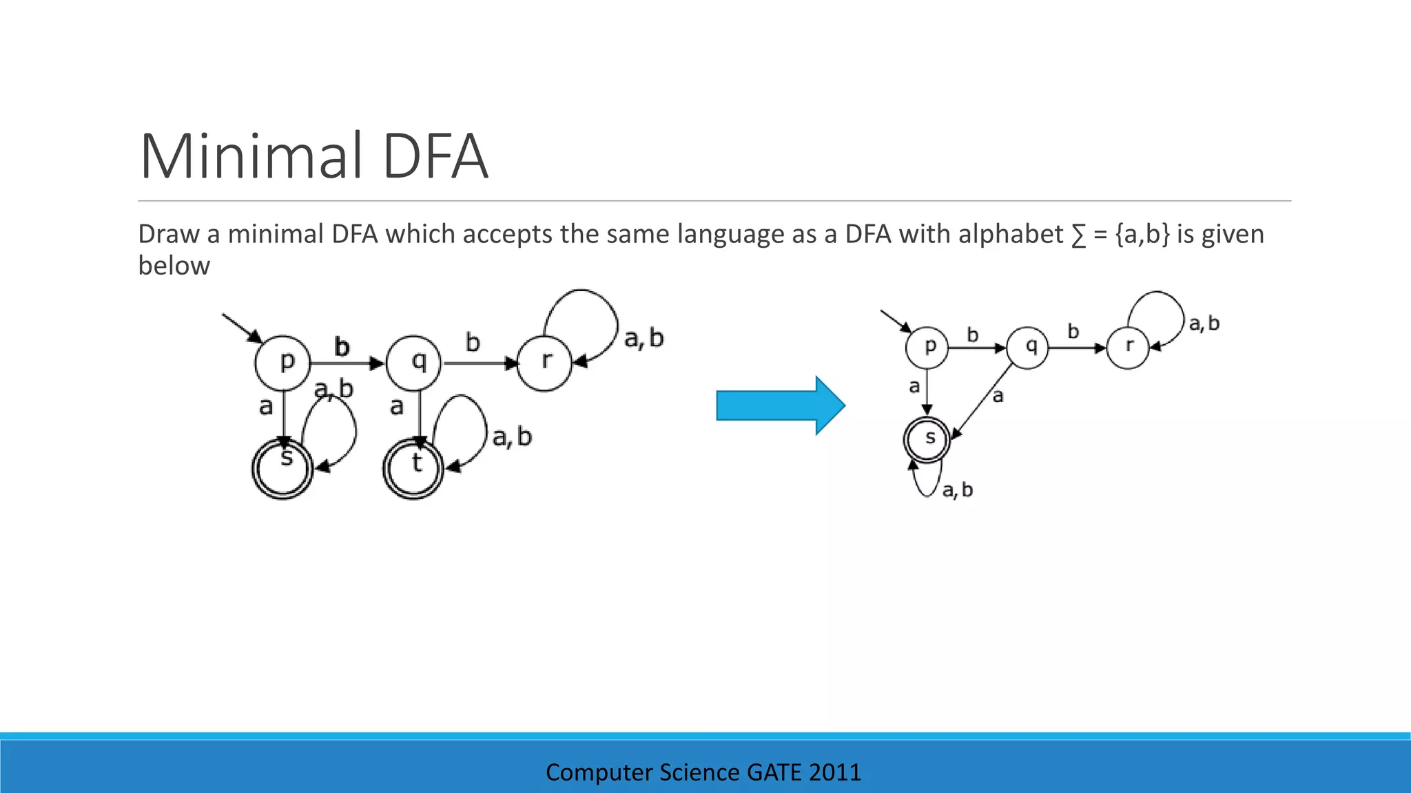 Deterministic Finite Automata Dfa Pdf Programming Languages 0551