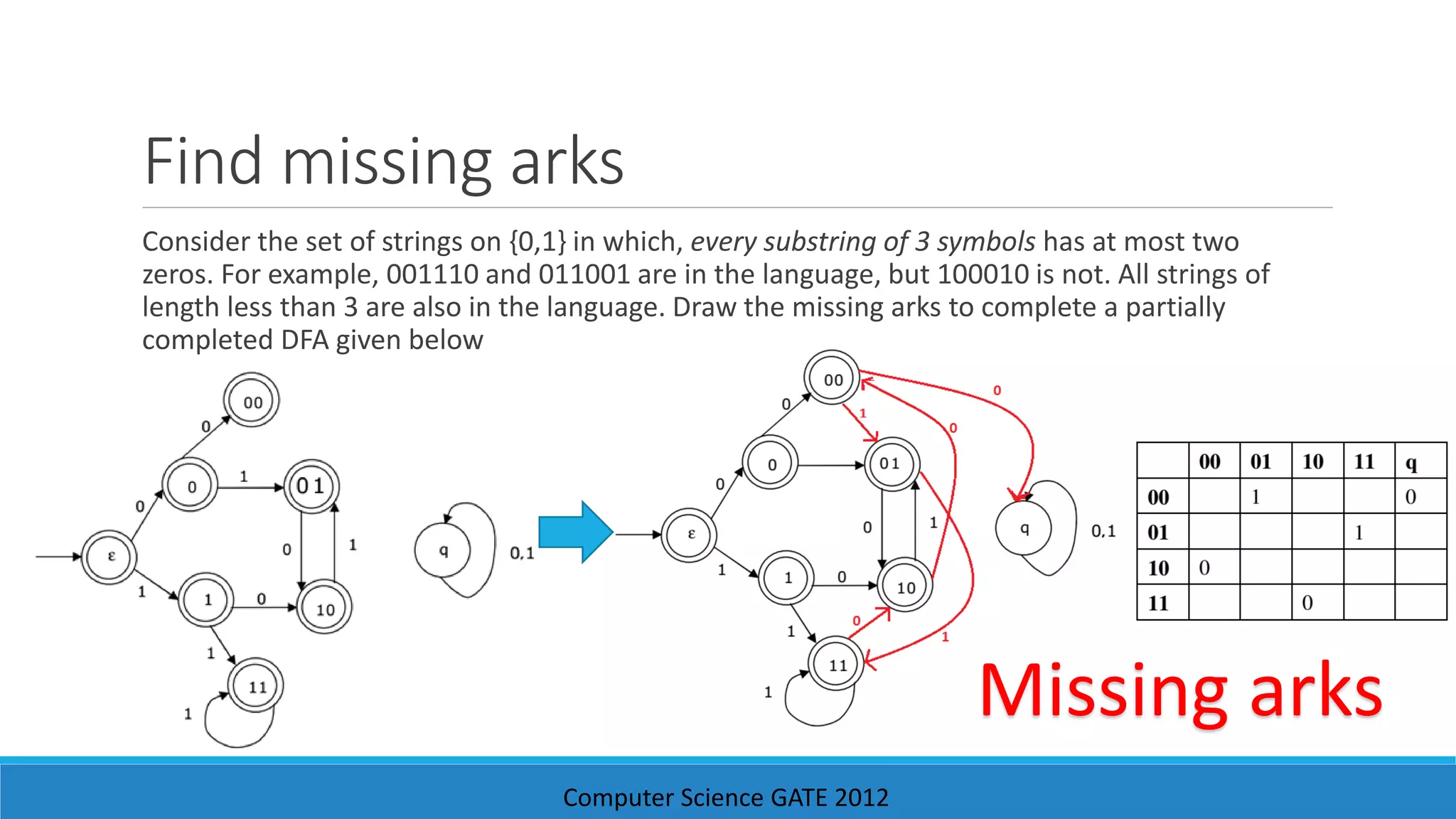 Deterministic Finite Automata (DFA) | PPT Deterministic Finite Automata (DFA) | PPT