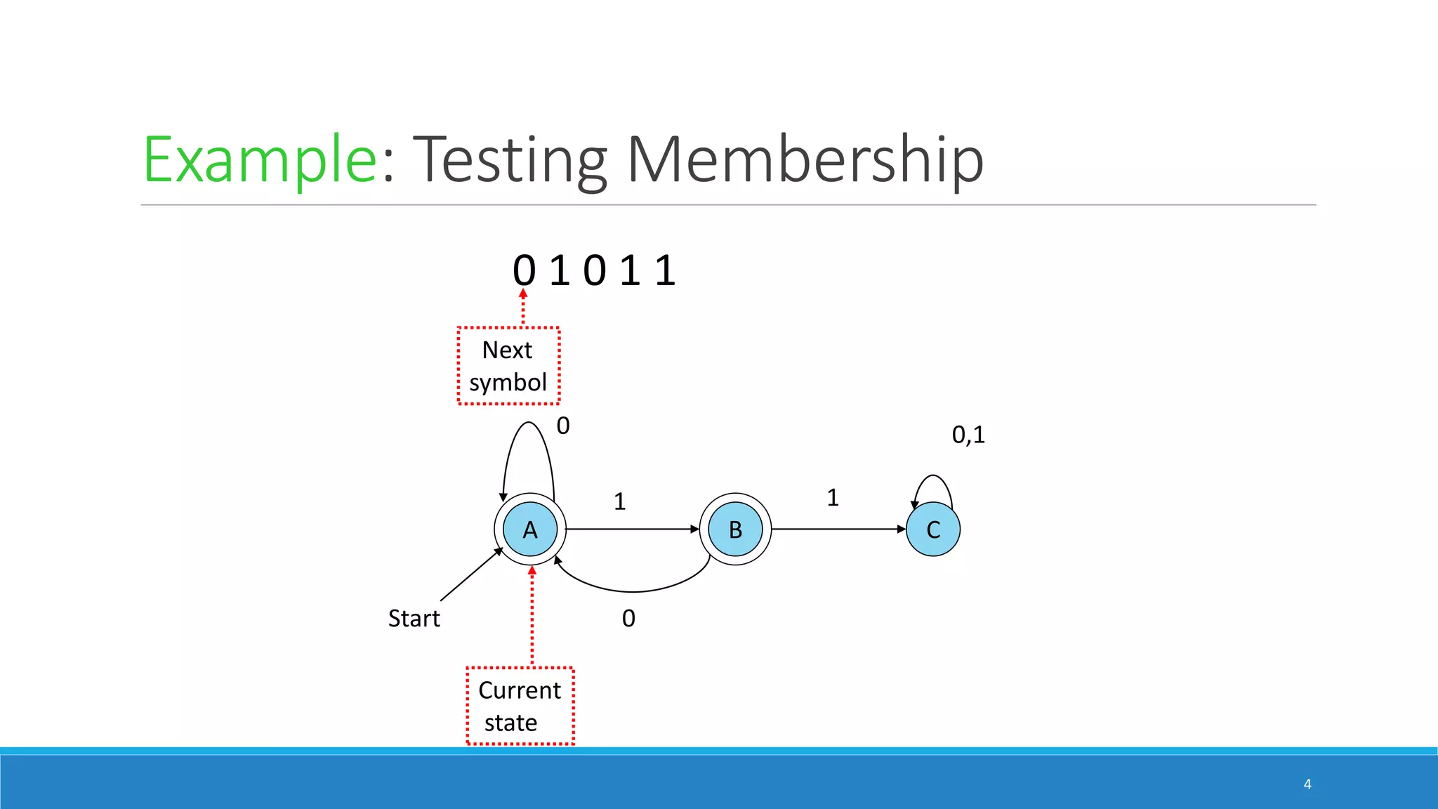 Deterministic Finite Automata (DFA) | PDF