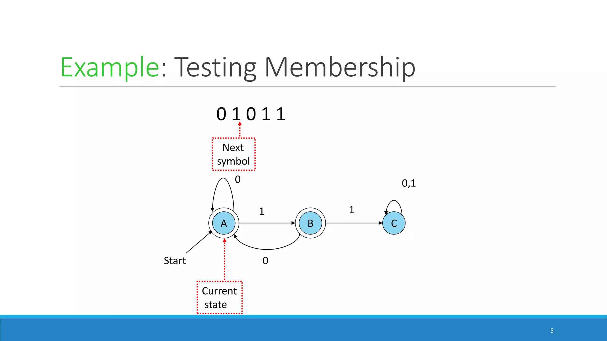 Deterministic Finite Automata Dfa Ppt
