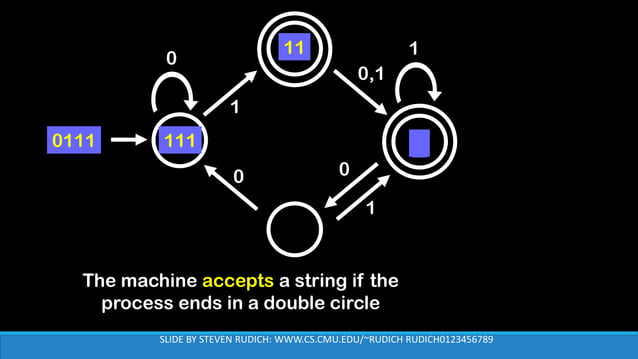 Deterministic Finite Automata (DFA) | PPT Deterministic Finite Automata (DFA) | PPT