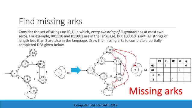 Deterministic Finite Automata Dfa Pdf Programming Languages Computing