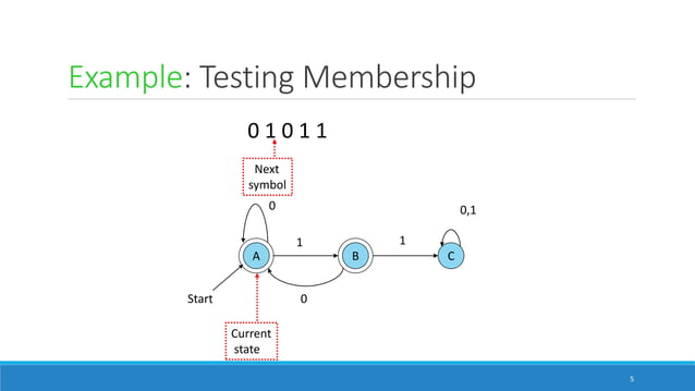 Deterministic Finite Automata (DFA) | PDF | Programming Languages | Computing