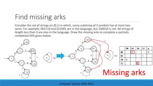 Deterministic Finite Automata Dfa