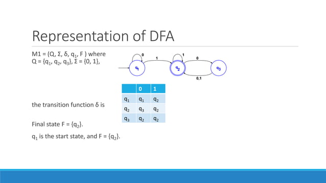 Deterministic Finite Automata Dfa