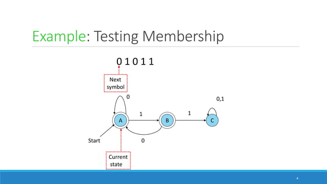 Deterministic Finite Automata Dfa