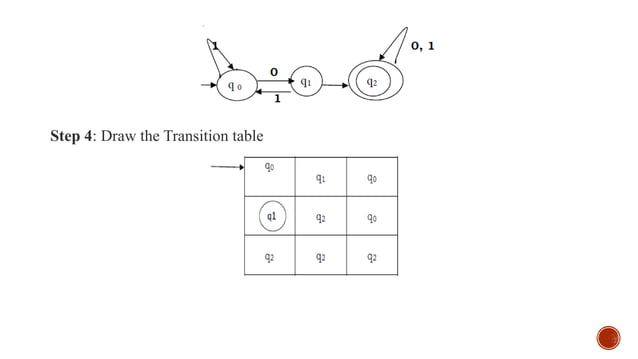 Deterministic Finite Automata Dfa Pptx