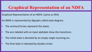 Finite Automata: Deterministic And Non-deterministic Finite Automaton ...