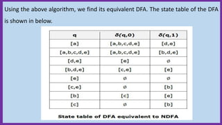 Finite Automata: Deterministic And Non-deterministic Finite Automaton (DFA) | PPTX