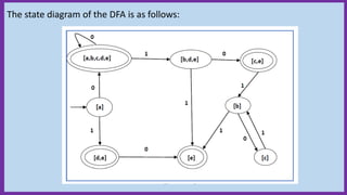 Finite Automata: Deterministic And Non-deterministic Finite Automaton ...