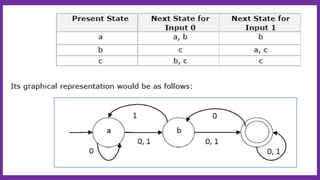 deterministicfiniteautomatondfa-181008145215 (1).pdf