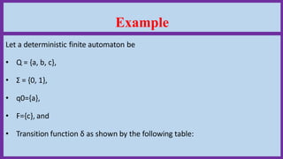 deterministicfiniteautomatondfa-181008145215 (1).pdf