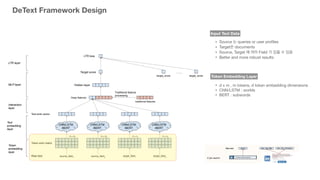 De text a deep text ranking framework with bert | PPT