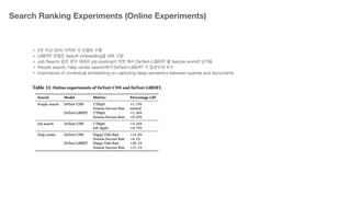 De text a deep text ranking framework with bert | PPT