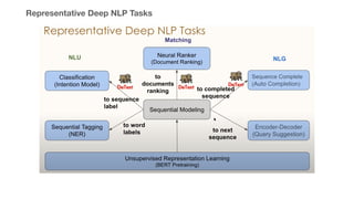 De text a deep text ranking framework with bert | PPT