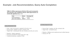 De text a deep text ranking framework with bert | PPT