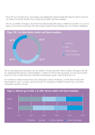 Det første møde med hjemmeplejen | PDF