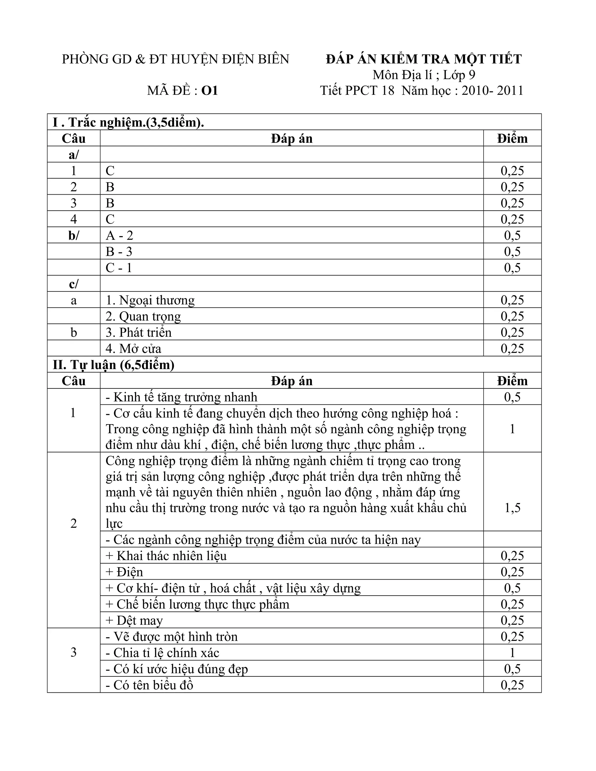 De thi dia ly 9 | DOC