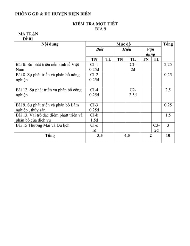 De thi dia ly 9 | DOC