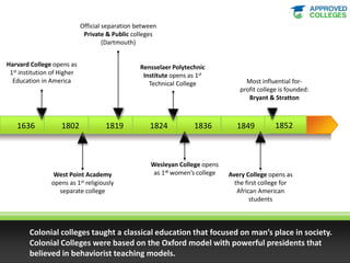 History of Higher Education in the United States Timeline | PPTX