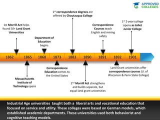 History of Higher Education in the United States Timeline | PPTX