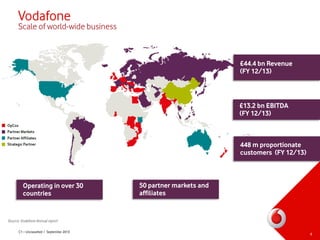 Detlef Schultz, Group Supply Chain Management Director at Vodafone ...