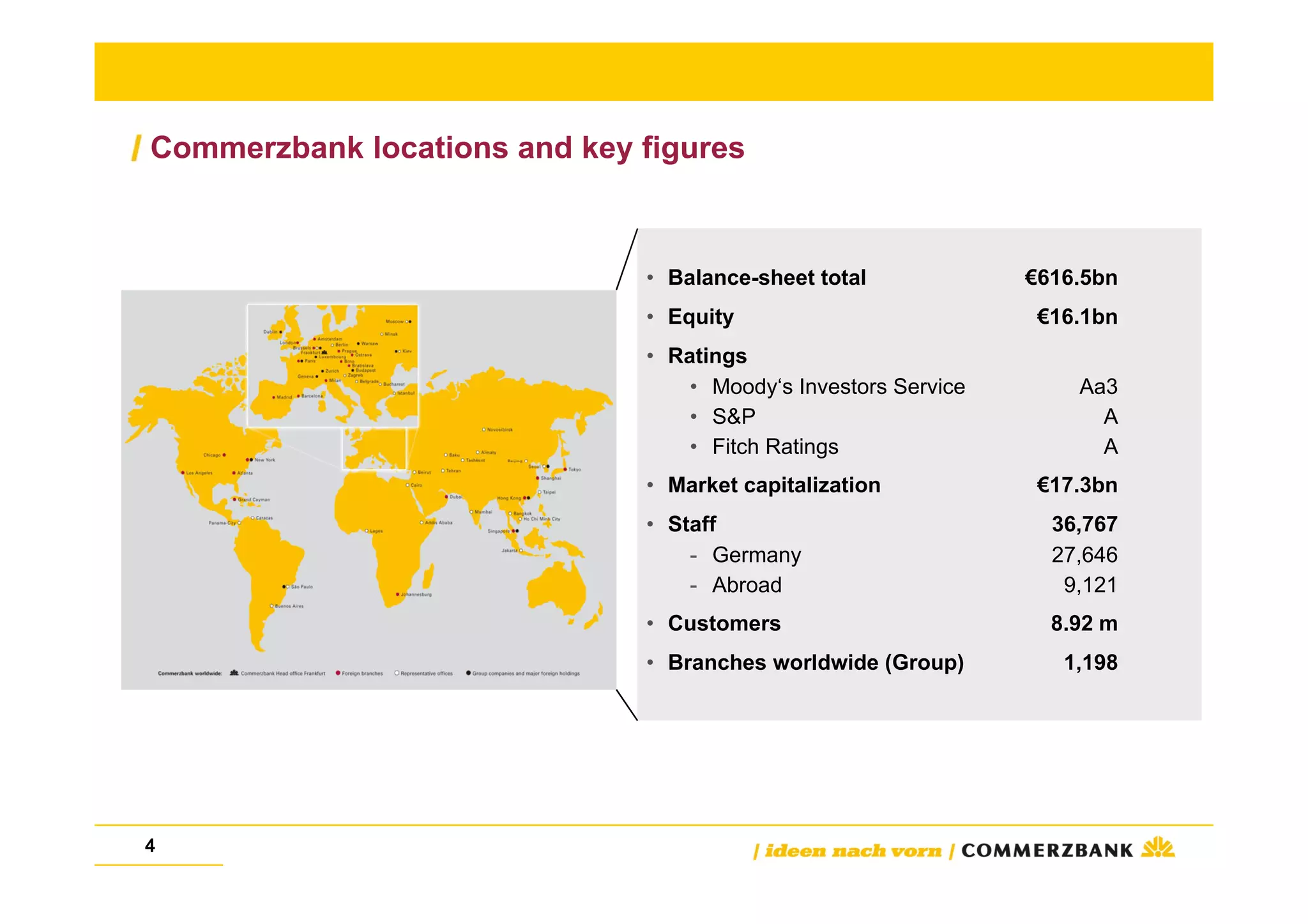 Detlev Dietz Commerzbank | PPT