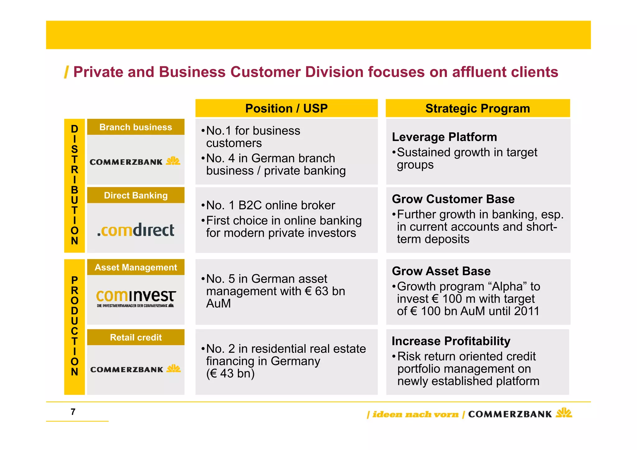 Detlev Dietz Commerzbank | PDF
