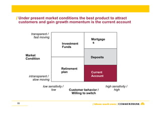 Detlev Dietz Commerzbank | PDF