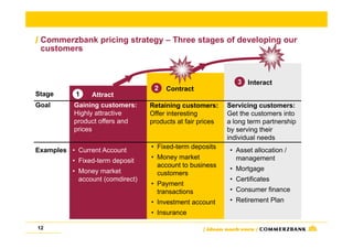 Detlev Dietz Commerzbank | PDF