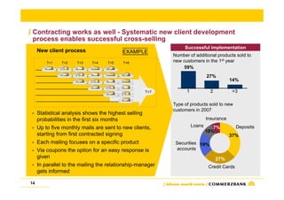 Detlev Dietz Commerzbank | PDF