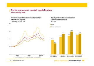 Detlev Dietz Commerzbank | PDF