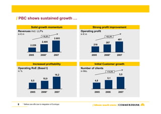 Detlev Dietz Commerzbank | PDF