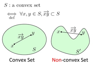 Properties of a Convex Set in Linear Space | PDF
