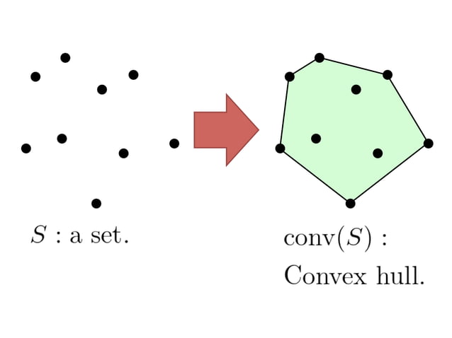 Properties of a Convex Set in Linear Space | PDF