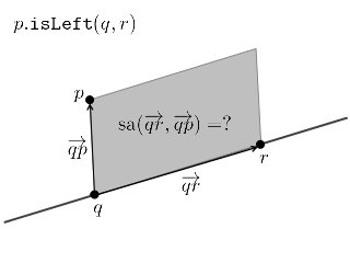 Properties of a Convex Set in Linear Space | PDF