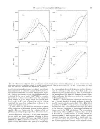 Detonating failed deflagration_model_of_themonuclear_supernovae_explosion_dynamics | PDF