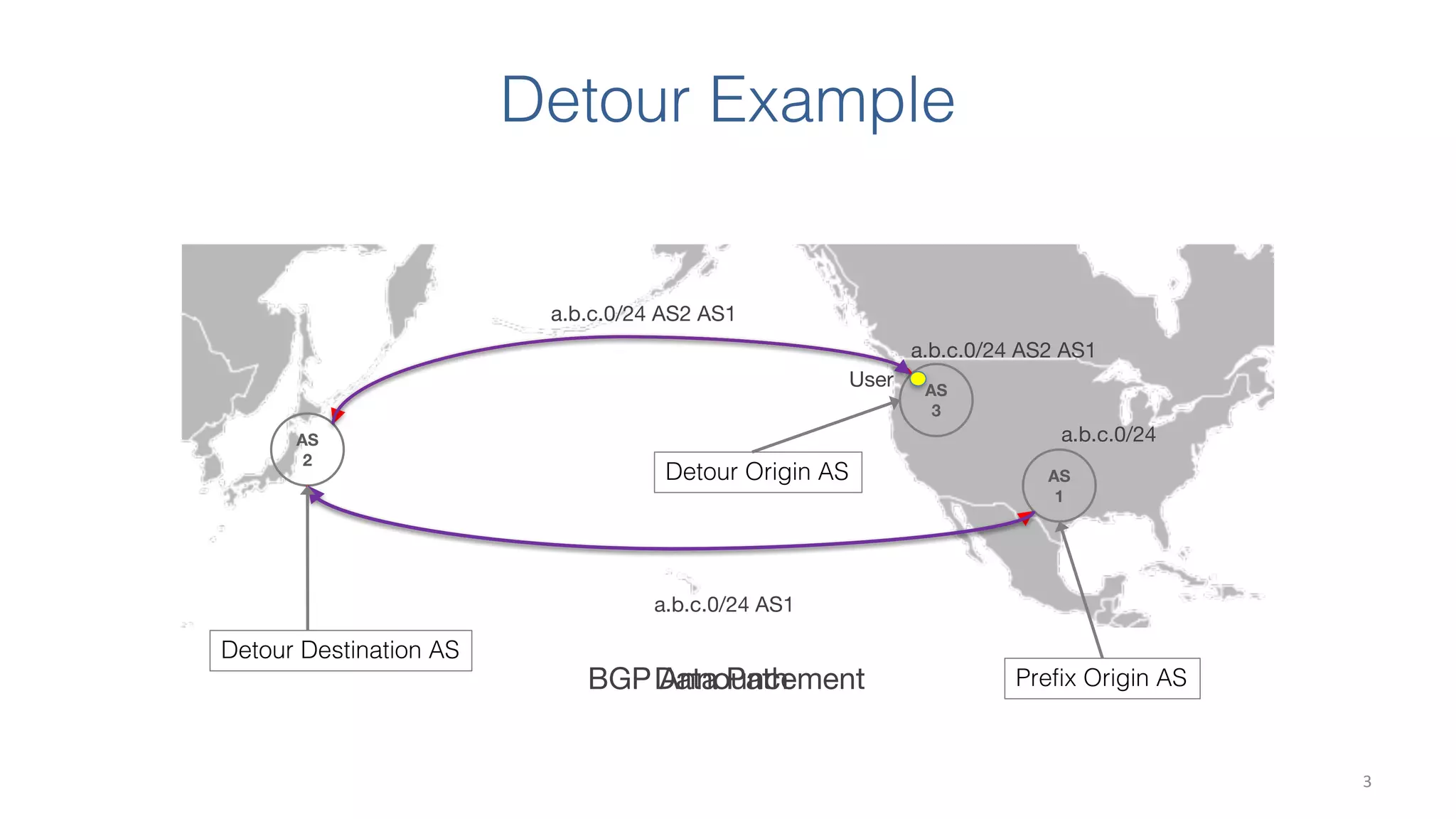 Towards characterizing international routing detours | PPT