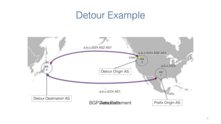 Towards characterizing international routing detours | PDF