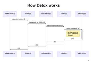 Detox Mobile Automation | PPTX