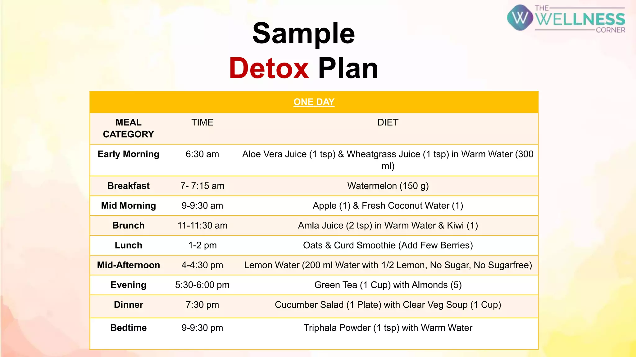 Detox Diet : Cleansing Your Body | PPTX