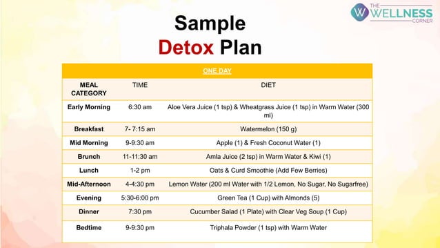 Detox Diet : Cleansing Your Body | PPTX