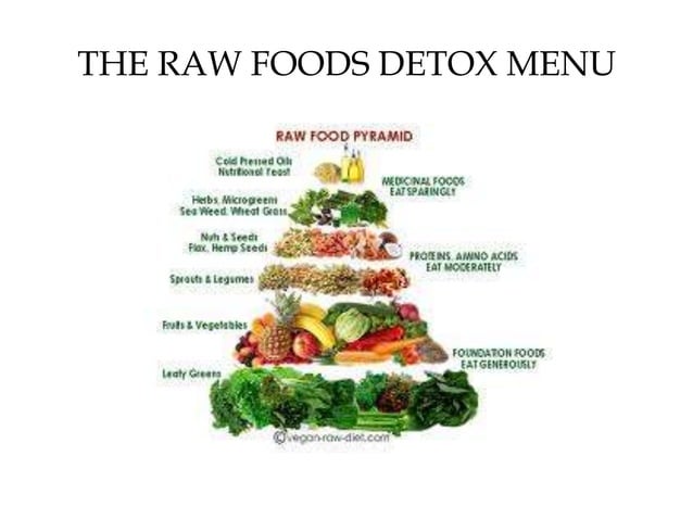 Detox menu | PPT