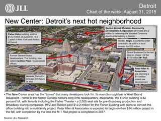 Detroit's Year in Charts: 2015 | PDF